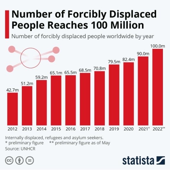Migration, Forced Displacement, and Human Development | Wilson Center Migration, Forced Displacement, and Human Development | Wilson Center
